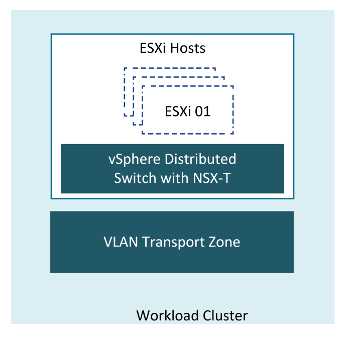 NSX Advanced Load Balancer: NSX-T VLAN Cloud – Networking & Security