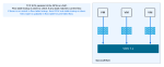 VMware NSX Distributed Firewall – Networking & Security