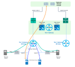 Securing virtual machines using NSX Distributed Firewall and migrating ...